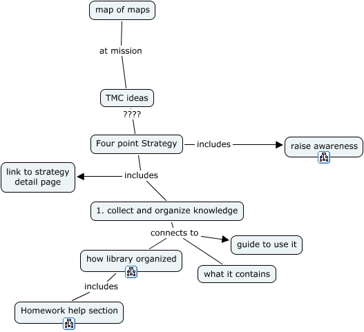 index of TutorMentor maps - what maps have we created